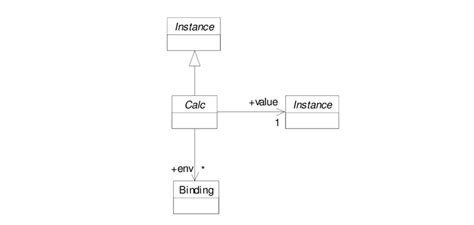Ncepts Package Calculations Exist For All