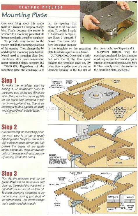 Benchtop Router Table Plans • Woodarchivist