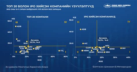 Үнэлгээний судалгаа 9 Ашигт ажиллагаа өндөртэй Хямд хувьцаанууд