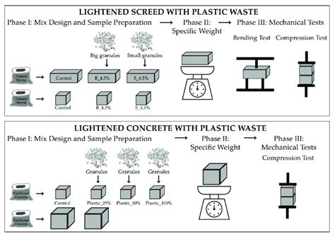 Overview Of The Experimental Campaign Download Scientific Diagram