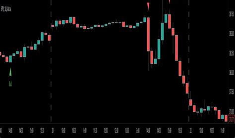 Engulfing Candles Bullish And Bearish Trend By Octopu — Indicator By Iamtheoctopus