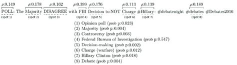 Entity Linking Results From TagMe For A Short Text Download Scientific Diagram