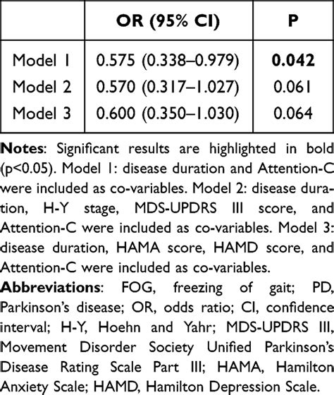 Cognitive Profiles Stratified By Education In Moca In Pd Ndt