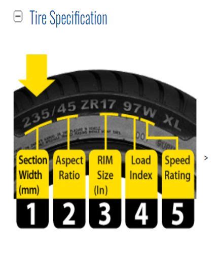 Erika Mai Apuli On Linkedin Not Most People Know About The Tire Specification Here Are The