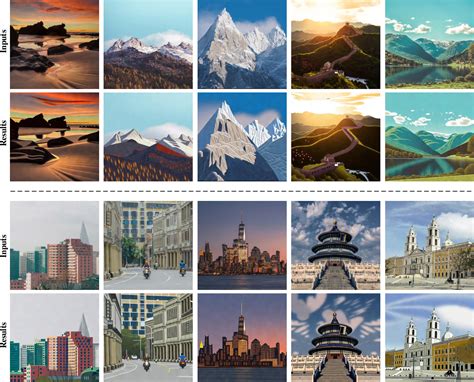 Figure 17 From Null Text Guidance In Diffusion Models Is Secretly A Cartoon Style Creator