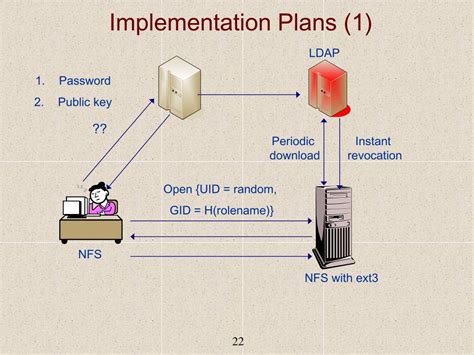 Ppt Role Based Authentication Framework For Enterprise Powerpoint Presentation Id 3388993