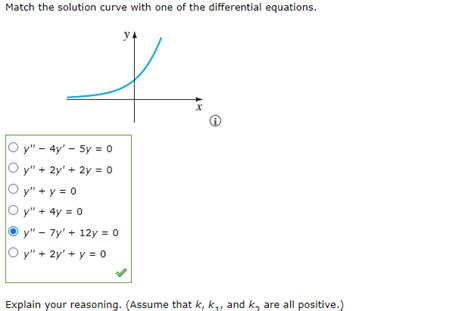 Solved Match The Solution Curve With One Of The Differential Chegg Com