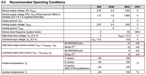 the output of gpio under different loads c2000 microcontrollers