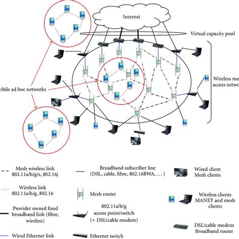 Body Centered Cubic Algorithm Download Scientific Diagram