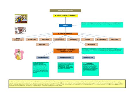 Copia De Mapa Conceptual Pdf Labor Economias