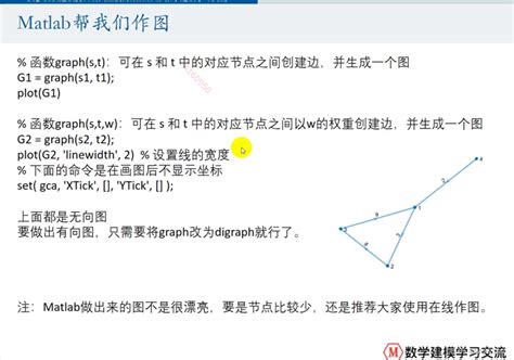 【数学建模】 matlab中图的最短路径 matlab中最短路径问题 csdn博客