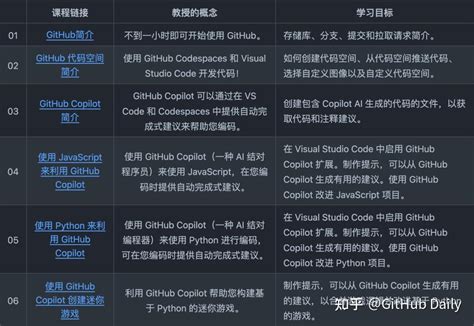 github 上有哪些值得关注的 ai 开源项目？ 知乎