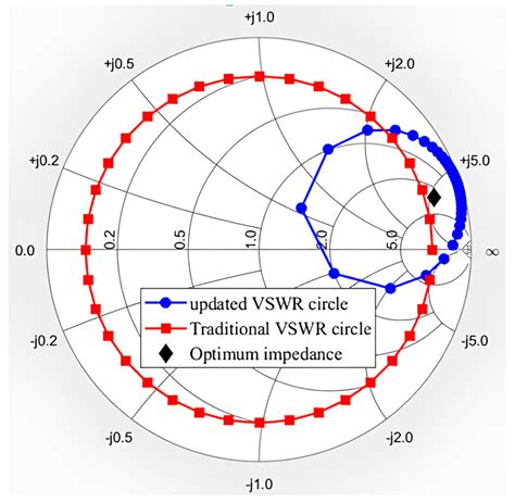 Rf Characterization Of Gaas Hbt Under Load Mismatch With Reverse Wave