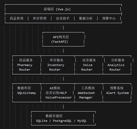 【付费】python搭建药房管理系统问题请教 3,来自 Wlbang 开发调优 Linux Do 【付费】python搭建药房管理系统问题请教 3,来自 Wlbang 开发调优 Linux Do
