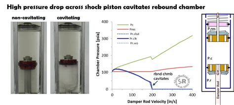 Cavitation