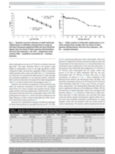 Solution Detection Of Viable Salmonella In Ice Cream By Taqman Real Time Polymerase Chain