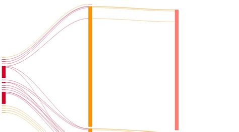 Sankey Nodes Height · Issue 17532 · Highchartshighcharts · Github