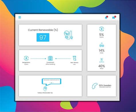 entry 4 by shahadot55 for web ux design for a sustainable info widget