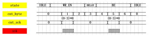 17 基于spi协议的flash驱动控制 — 野火 Fpga Verilog开发实战指南——基于altera Ep4ce10 征途pro