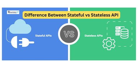 Difference Between Stateless Vs Stateful API Full Comparison