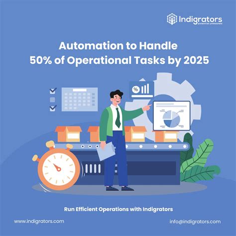 indigrators on linkedin automation operations indigrators