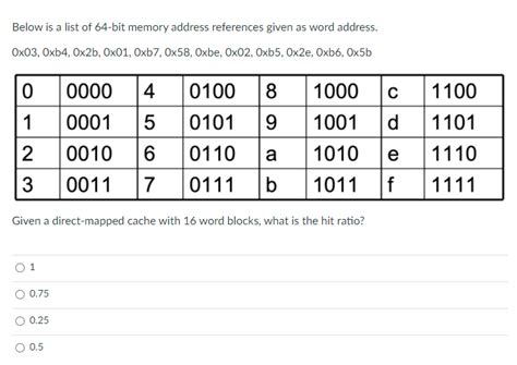 Solved Below Is A List Of 64 Bit Memory Address References
