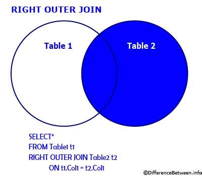 Inner Join Vs Left Join Difference Between Inner Join And Left Join Images