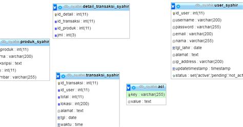 Tutorial Membuat Rest Api Dengan Codeigniter Dan Jwt