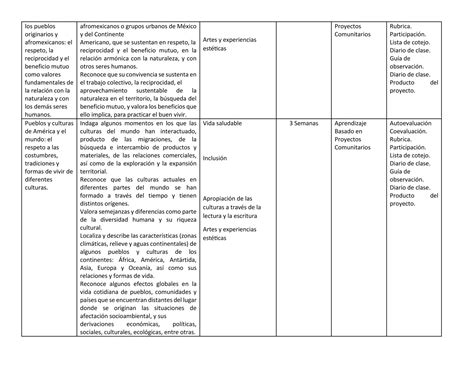 Programa Analítico Abril Fase 5 Sexto Grado Pdf