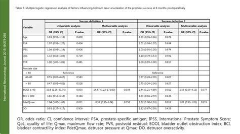 International Neurourology Journal 2015 19 Ppt Download