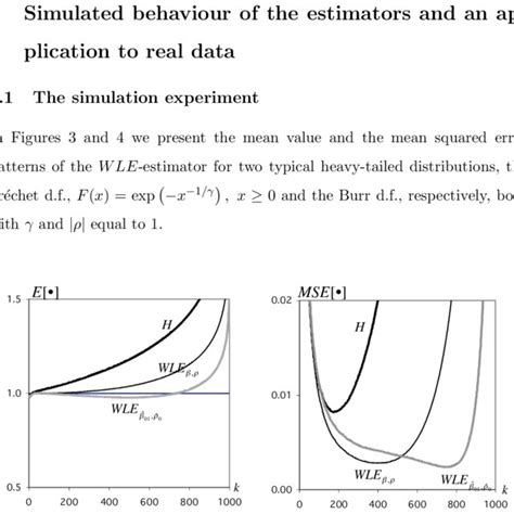 Mean Values And Mean Squared Errors Of The Estimator Under Study For A