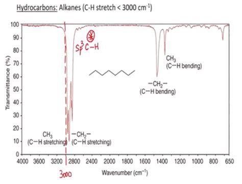 IR Spec Examples Flashcards Quizlet