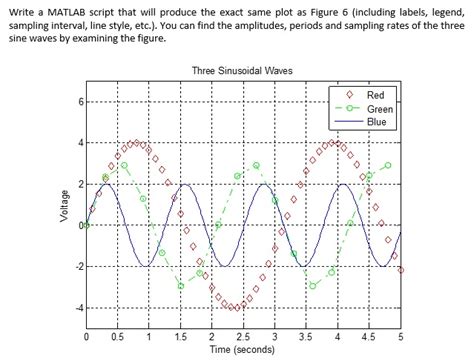 Solved Write A Matlab Script That Will Produce The Exact
