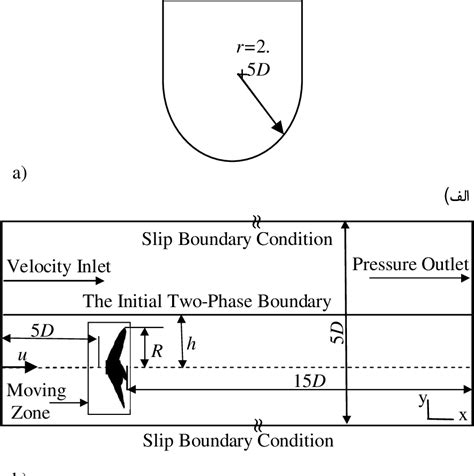 Figure 1 From Numerical Analysis Of The Propeller Performance Close To Water Surface Semantic