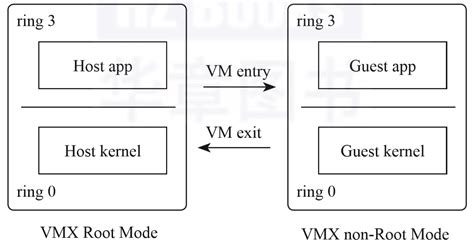 Cpu虚拟化系列文章1——x86架构cpu虚拟化 知乎