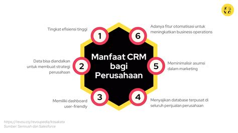 Apa Itu Crm Pengertian Dan Contoh 2023 Revou