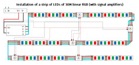 Basic Concepts Of Led Strips GreenIce