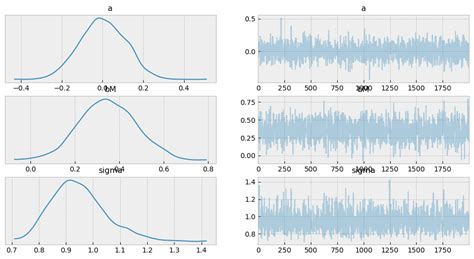 Introduction To Probabilistic Programming In Python