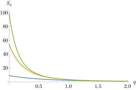The Tsallis Entropy 11 Is The Function Of Non Extensive Parameter Q