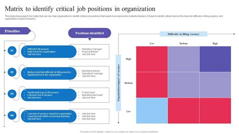 Succession Planning For Employee Matrix To Identify Critical Job