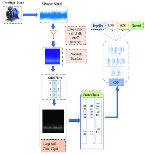 Experimental Design Flowchart Experimental Design Flowchart Download Scientific Diagram