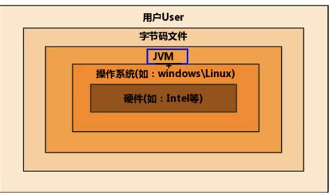 java虚拟机 jvm 核心概念解析 csdn博客
