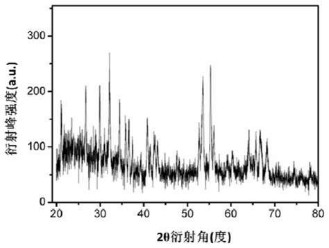 Device And Method For Degrading Gaseous Organic Pollutants By Electrochemical Method Eureka