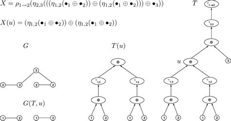 Figure 1 From Journal Of Graph Algorithms And Applications Deciding Clique Width For Graphs Of
