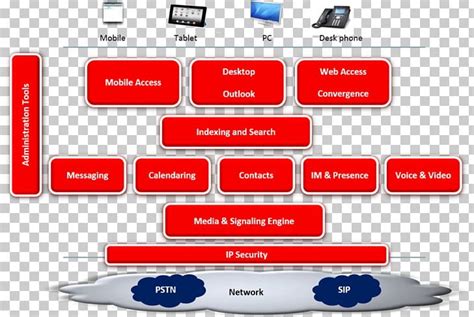 unified communications oracle corporation sun java system