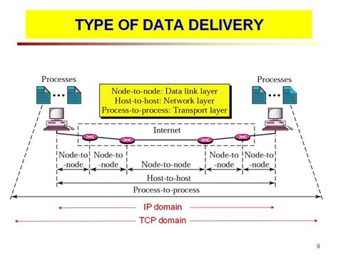 LEVEL 4 TRANSPORT LAYER MARCO ALBASINI