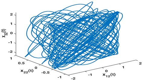Finite Time Synchronization Of Uncertain Fractional Order Delayed Memristive Neural Networks Via