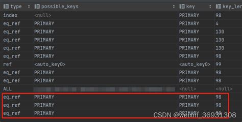 Mysql字符集不一致导致索引失效mysql 字符集编码不一致索引失效 Csdn博客
