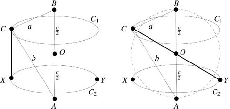 Figure 1 From Canonical Theorems In Geometric Ramsey Theory Semantic Scholar