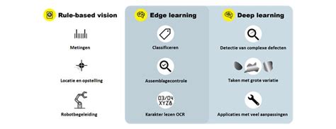 isotron edge and deep learning